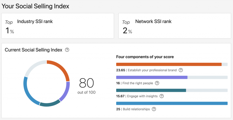 What is your SSI Score & why is it important?